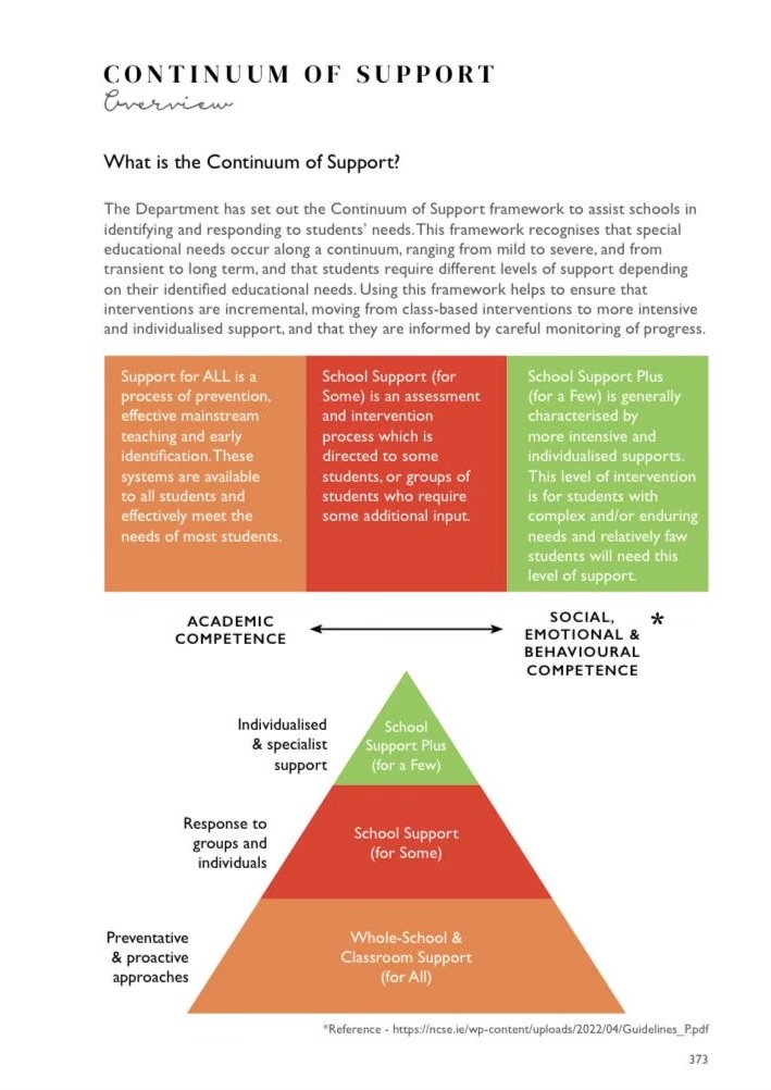 SNA SUPPORT AND INSPIRE - HANDBOOK